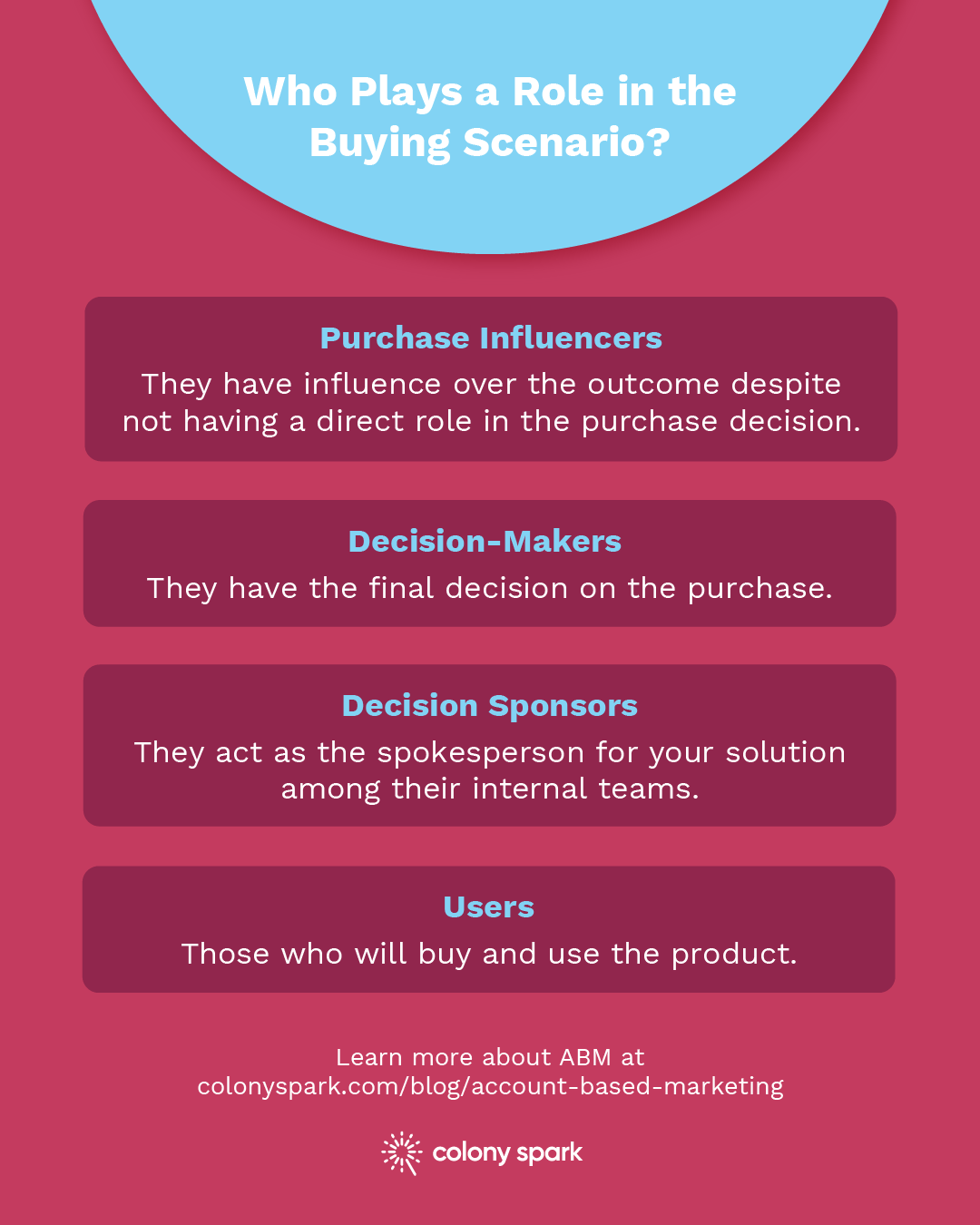 How to Map the B2B Buying Committee: Questions You Need to Answer ...