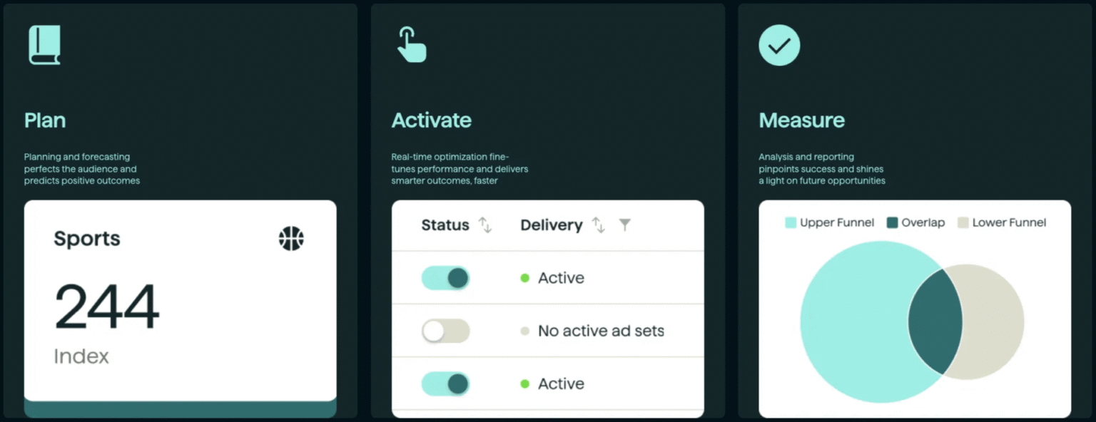34 Alternatives to Google and Facebook Ads (2026 Edition) - Colony Spark